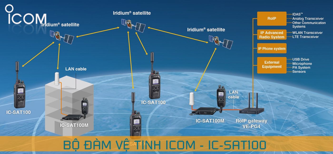 Bộ đàm VỆ TINH ICOM IC-SAT100 - Liên lạc toàn cầu - Không giới hạn
